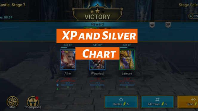 Raid Shadow Legends Campaign Stages Experience Point (EX) and Silver ...